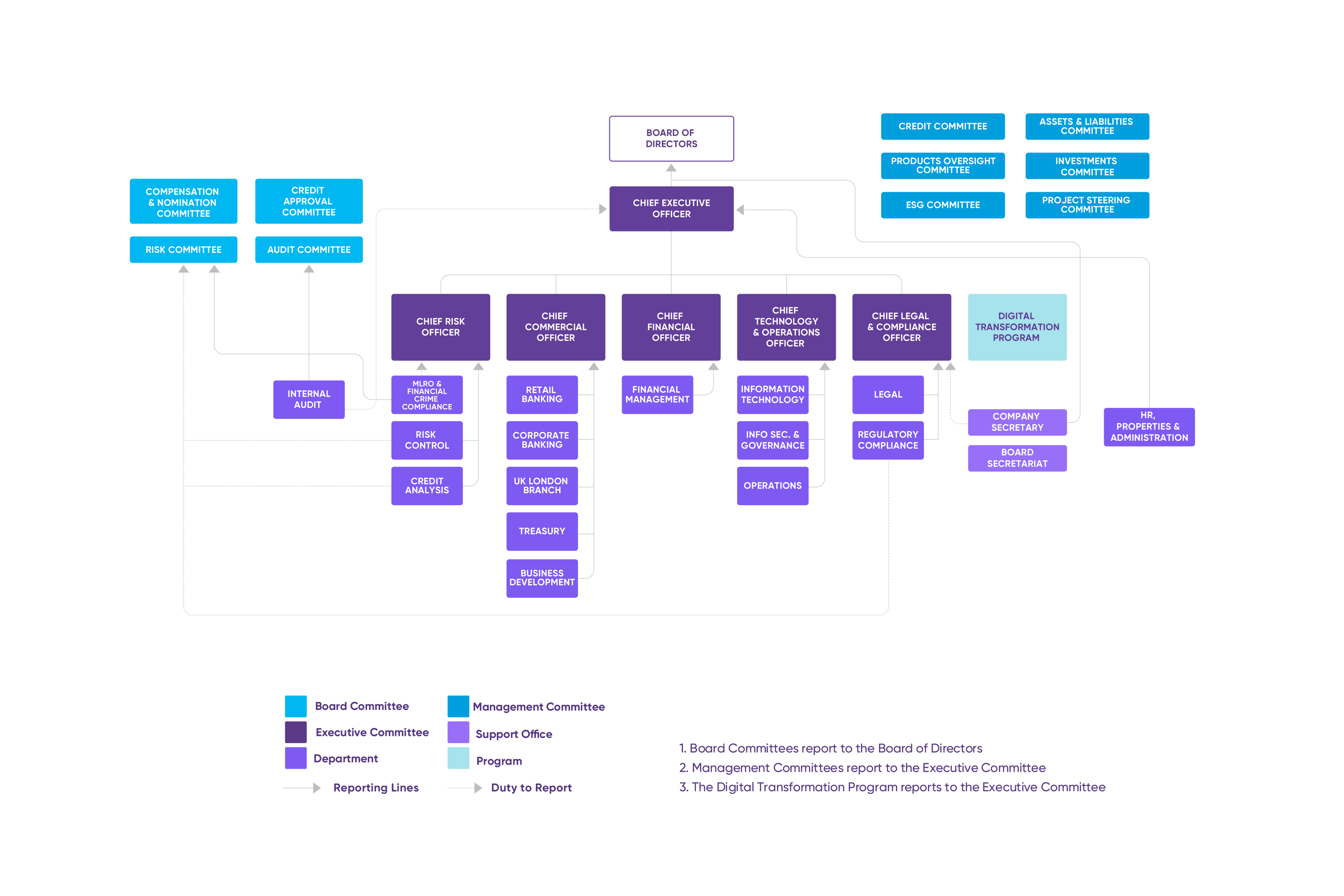 Investor Relations | BNF Bank