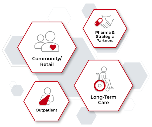 RedSail Technologies: Leading Pharmacy Software & Solutions