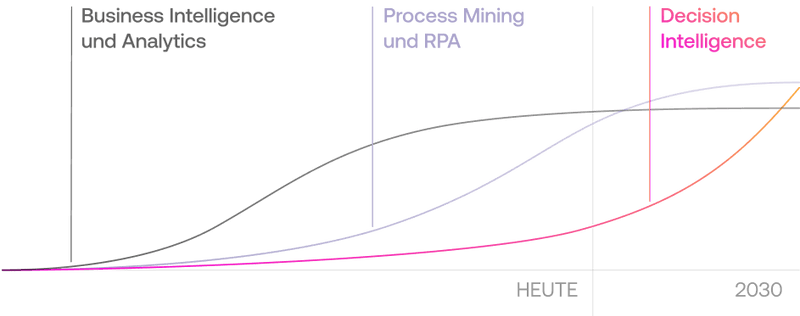 Decision Intelligence: The New Era of AI – paretos