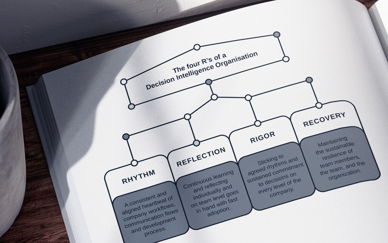 The new book: Transform your team and organization with AI-driven decision-making
