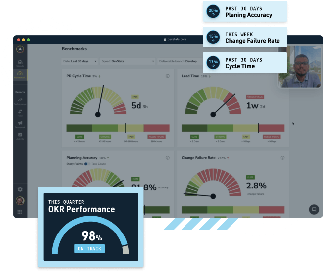 DevStats | Make your software delivery predictable.