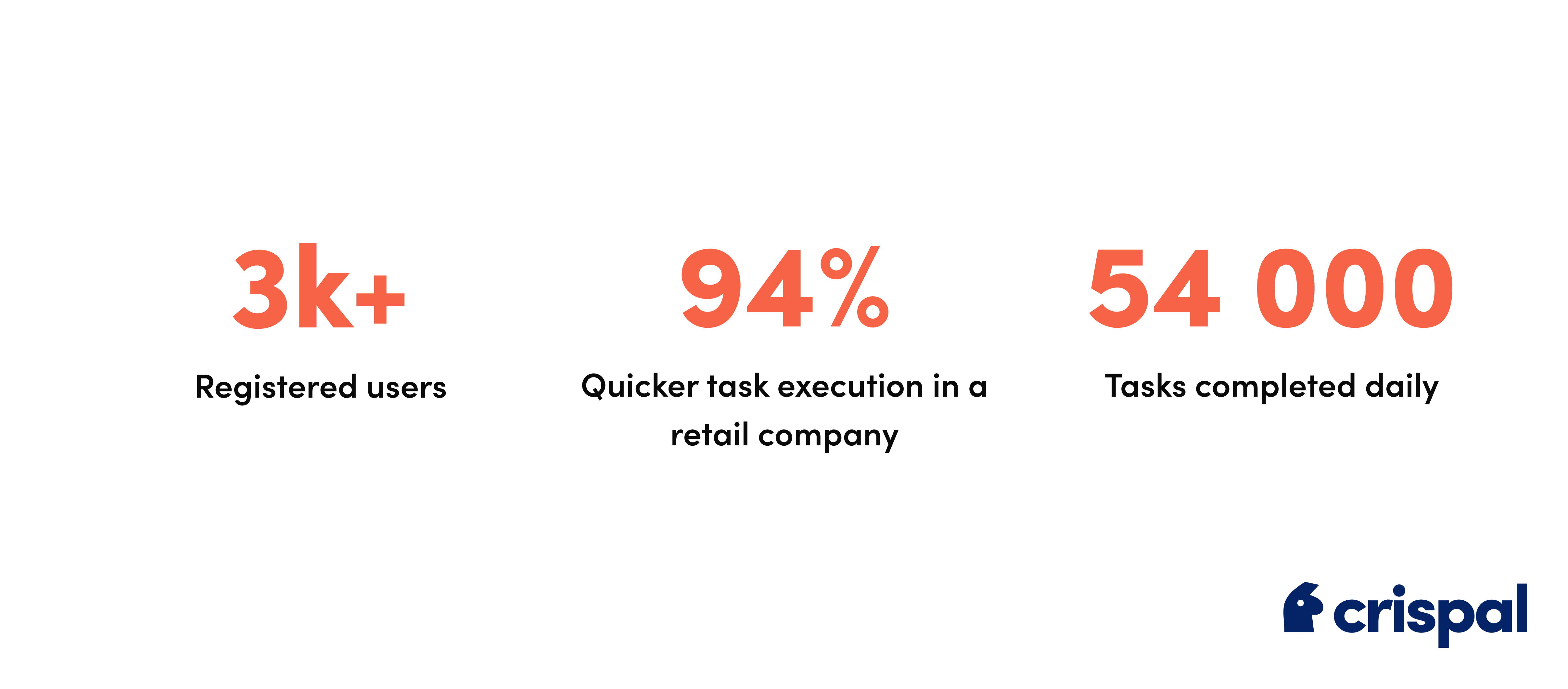 Case Study – chain of retail stores - Crispal