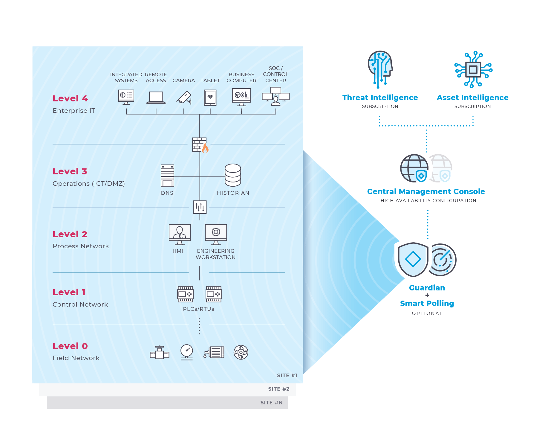 Airport Cybersecurity