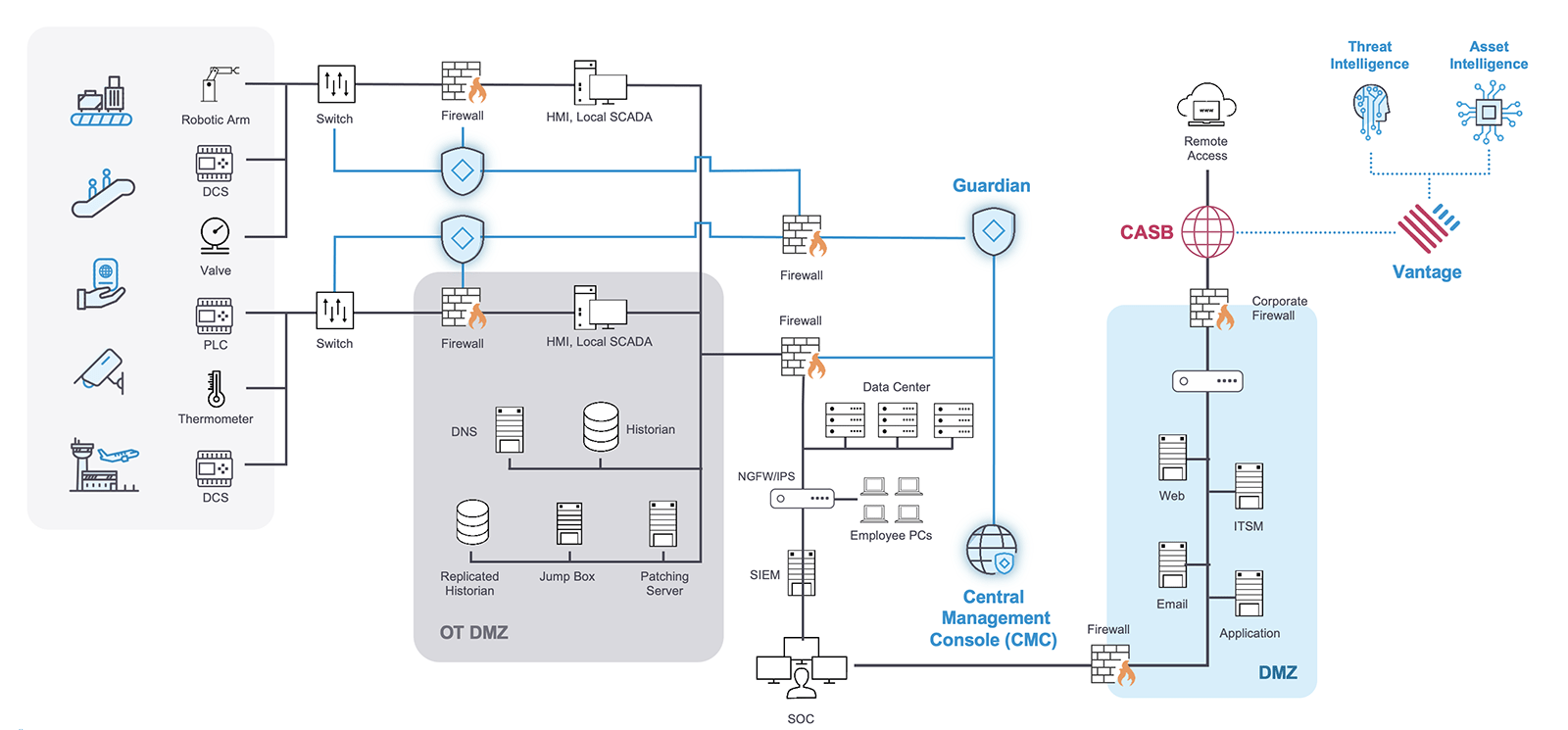 Airport Cybersecurity