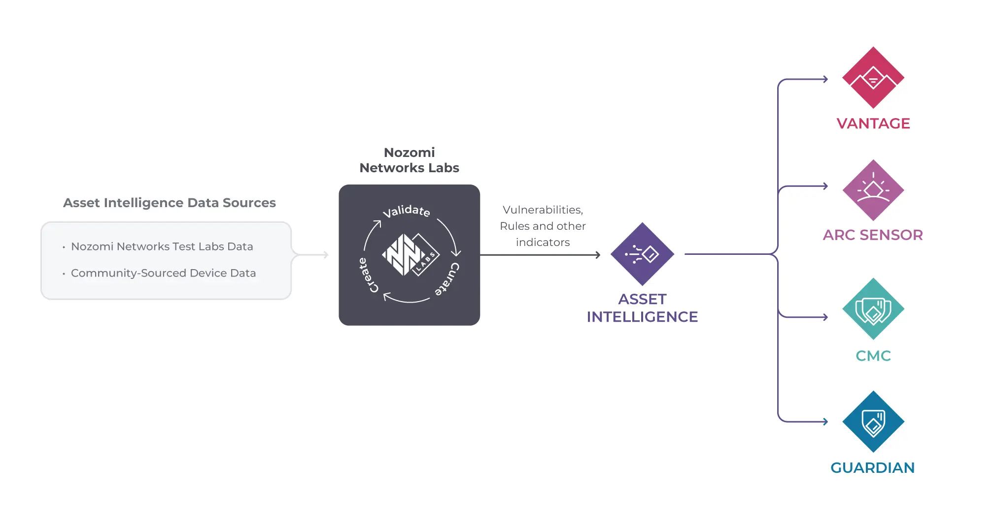 Asset Intelligence | Nozomi Networks
