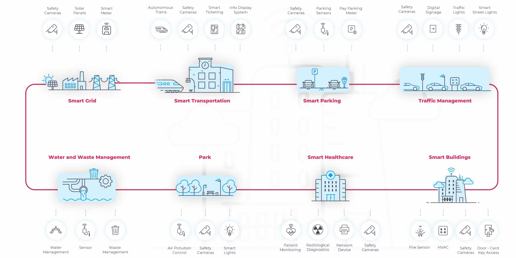 Smart City Cybersecurity