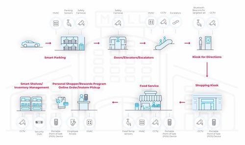Retail Cybersecurity