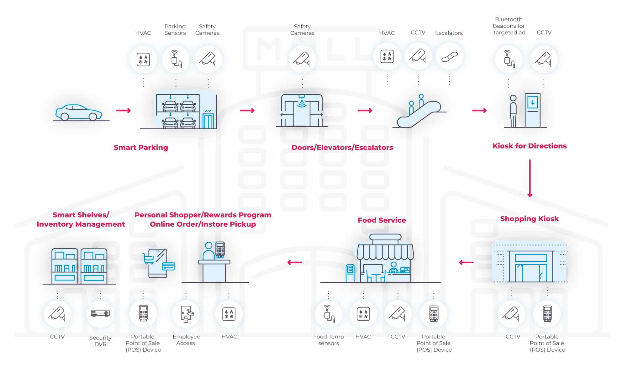 Retail Cybersecurity