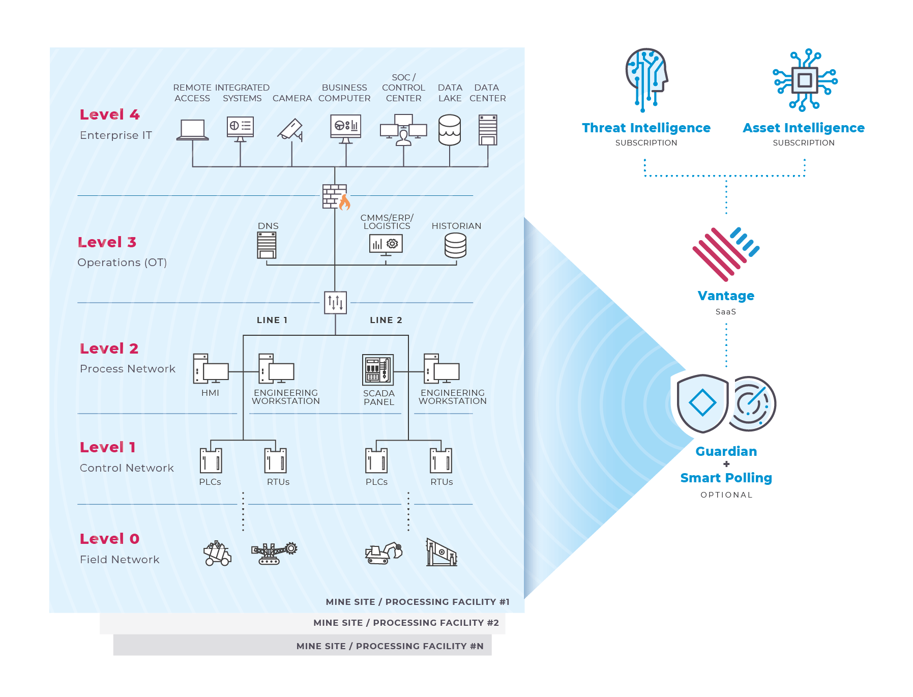 Mining Cybersecurity