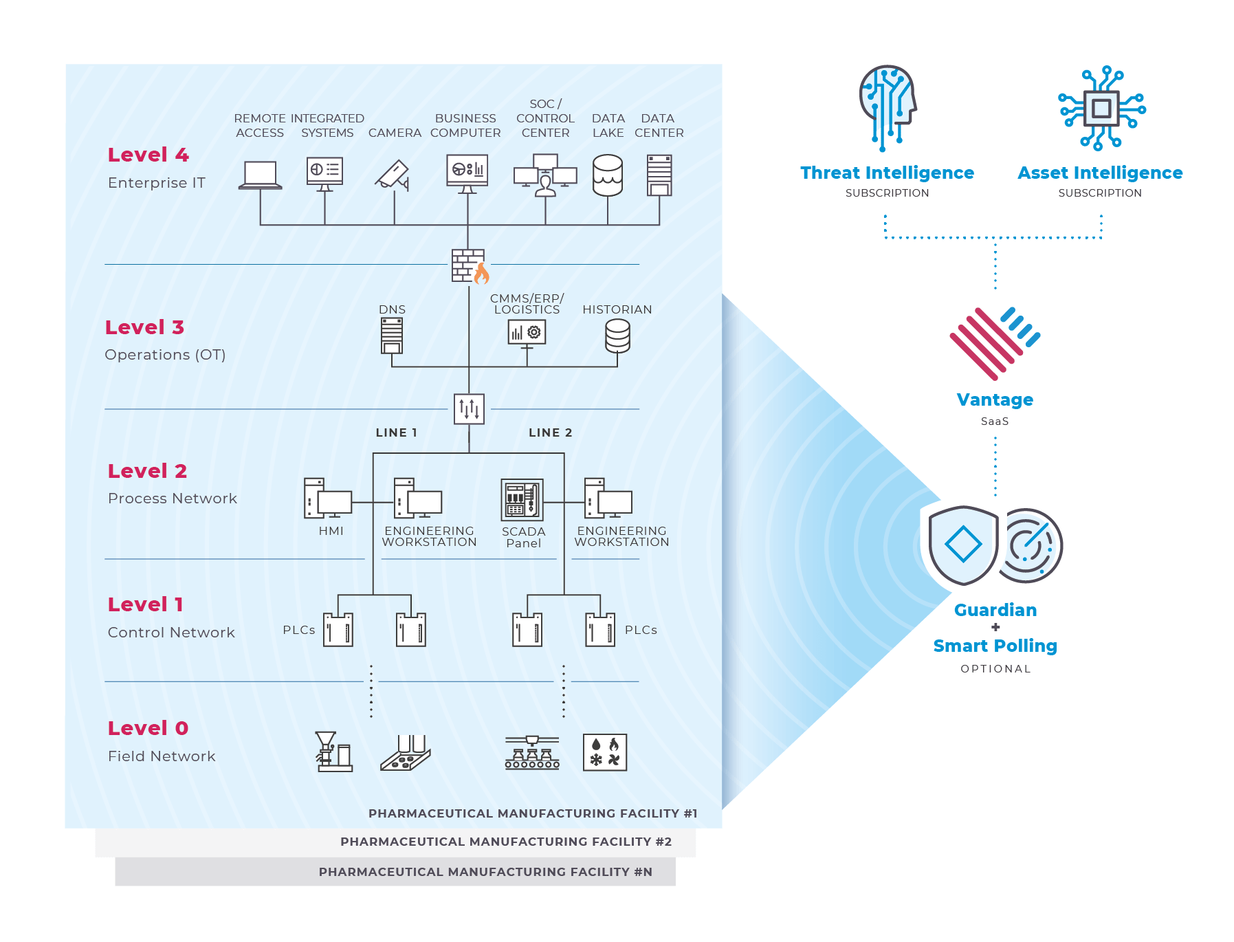 Pharmaceutical Cybersecurity