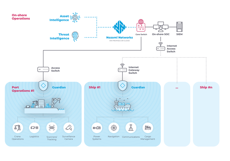 Maritime Cybersecurity