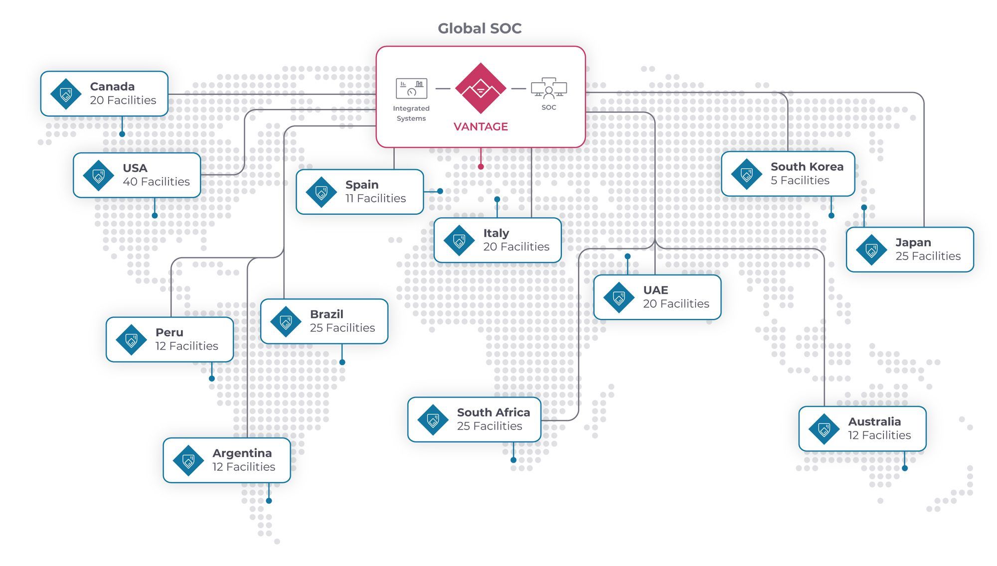 Guardian | OT Network Monitoring