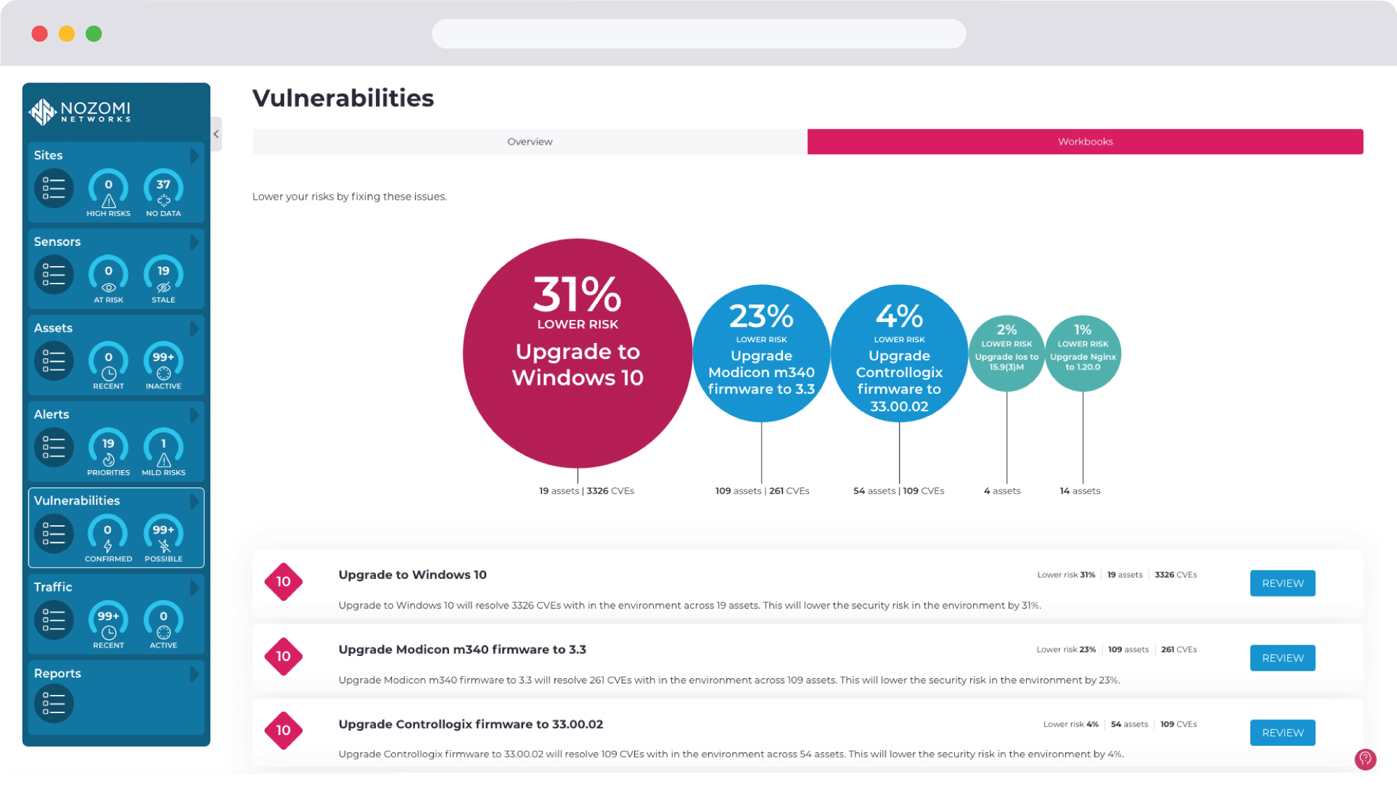 AWS & Nozomi Networks