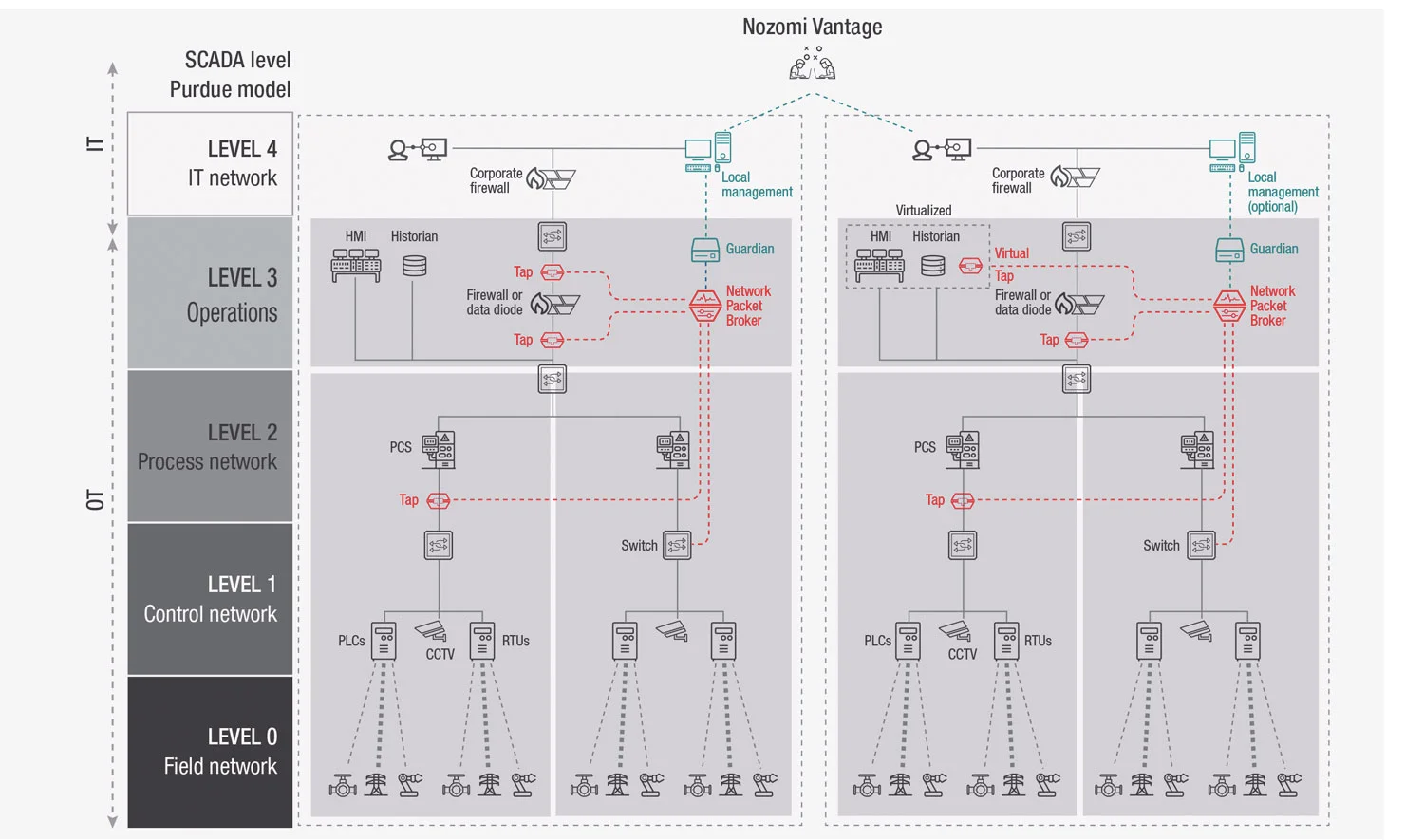 Keysight Technologies & Nozomi Networks