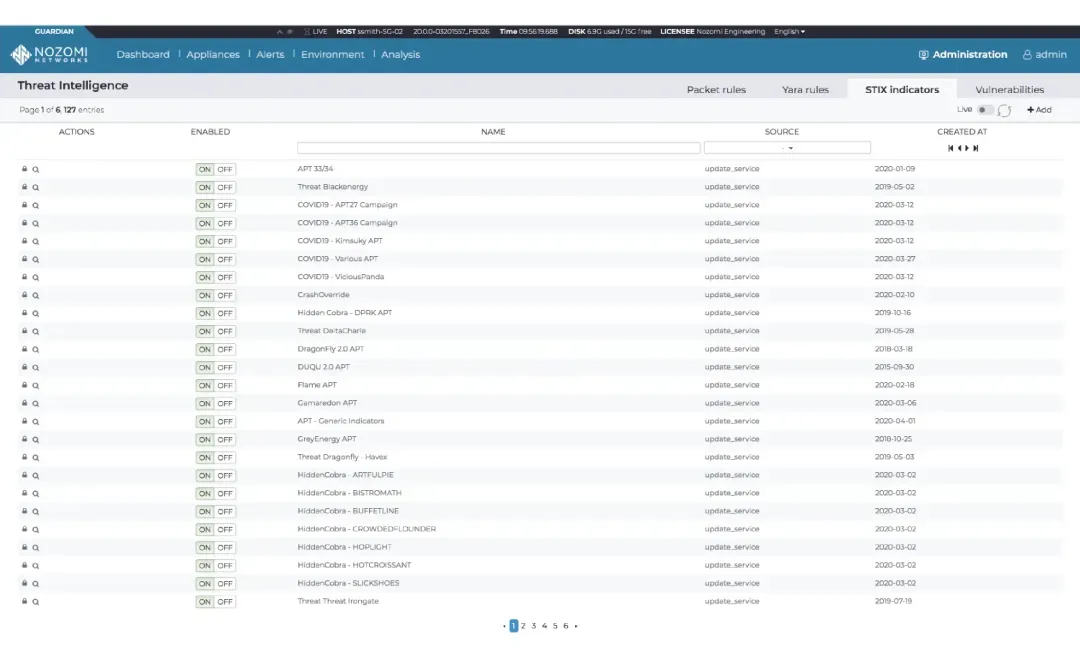 Exploring Nozomi Networks' Labs