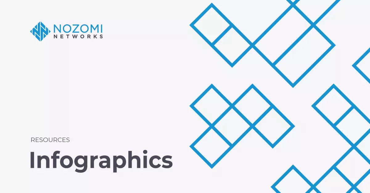Infographics | Nozomi Networks