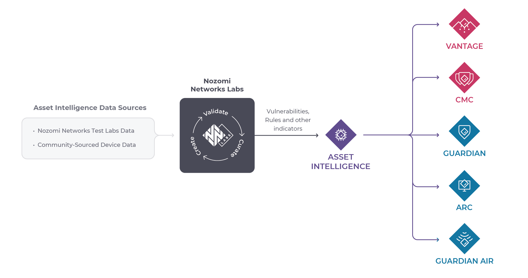 Asset Intelligence | Nozomi Networks