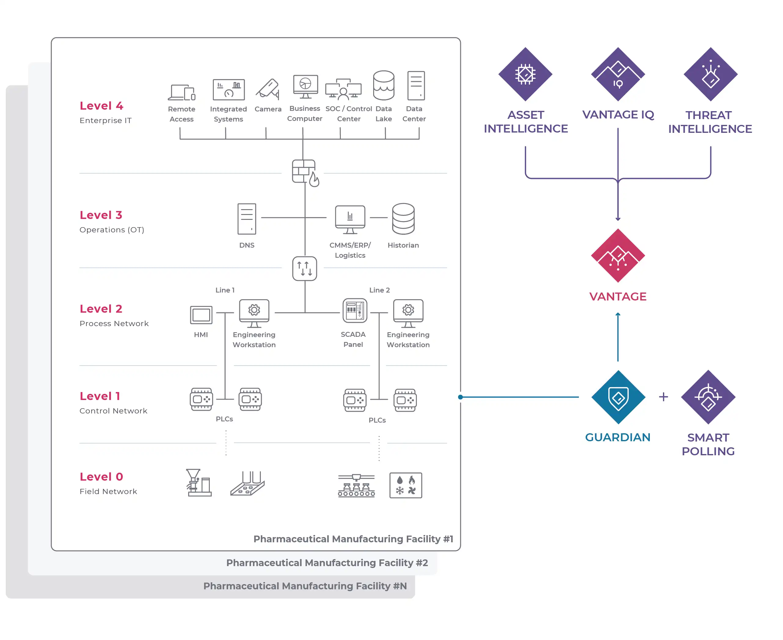 Pharmaceutical Cybersecurity