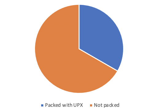 Automatically Restore Corrupted UPX-packed Samples