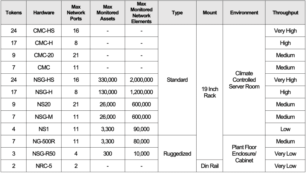 Hardware as a Service (HaaS) Terms & Condition