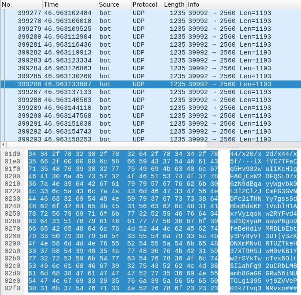Analysis of the SBIDIOT IoT Malware