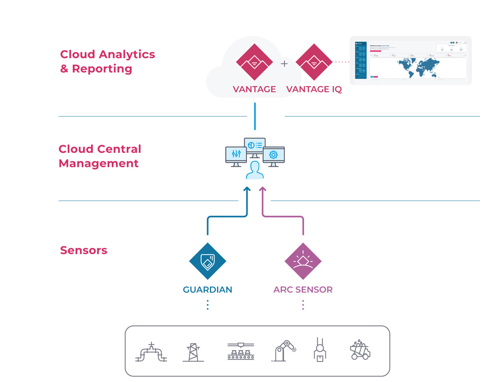Real-Time Visibility & Threat Detection for Manufacturing Using Nozomi ...