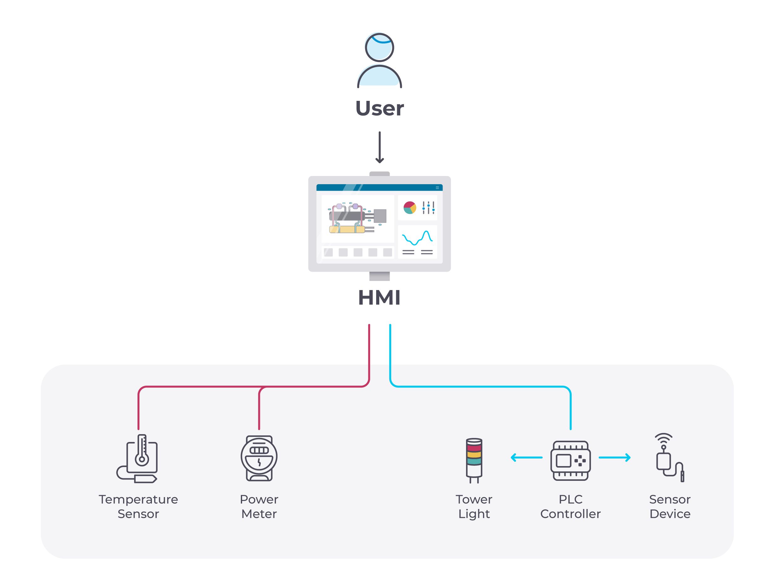 Bosch Rexroth HMI Affected by Multiple Security Flaws