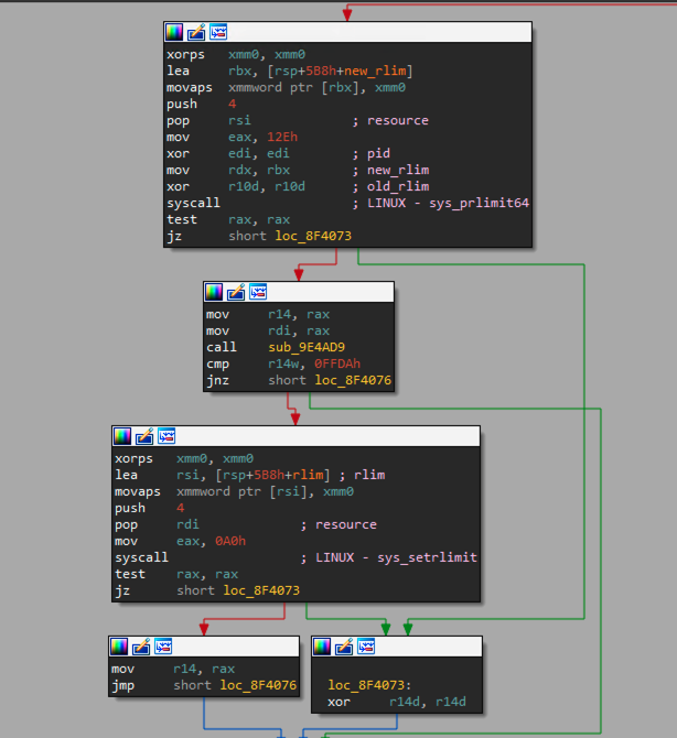 P2pinfect Worm Evolves Targeting A New Platform