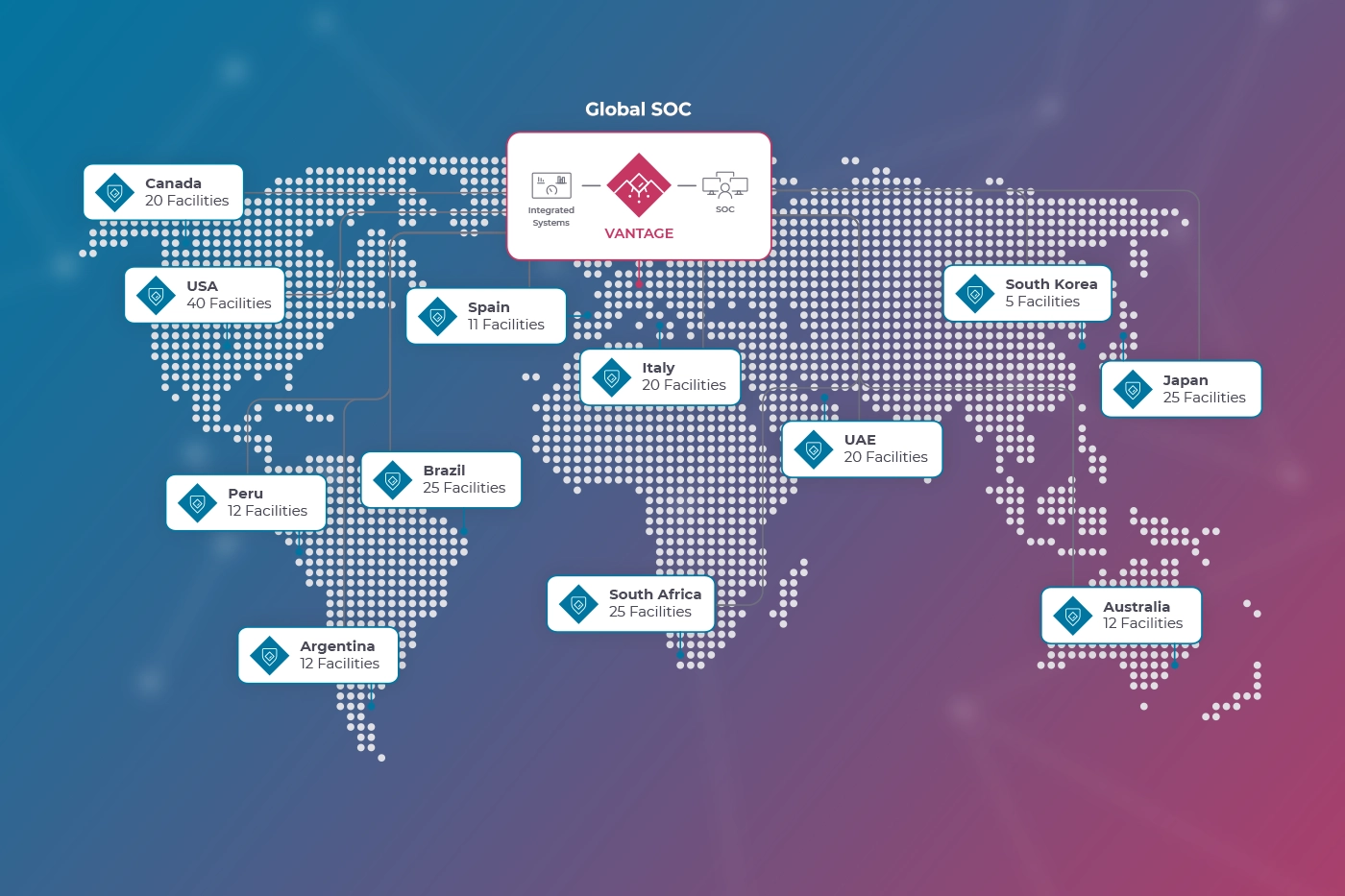 New Feature: Selective Data Synchronization in Vantage