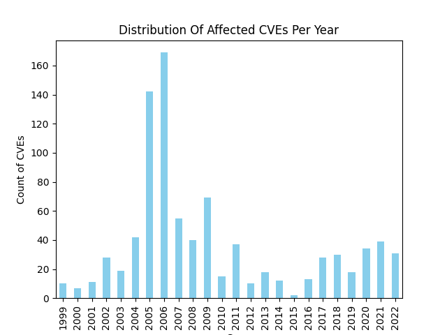 How the NVD Could Be Abused to Spread Malware