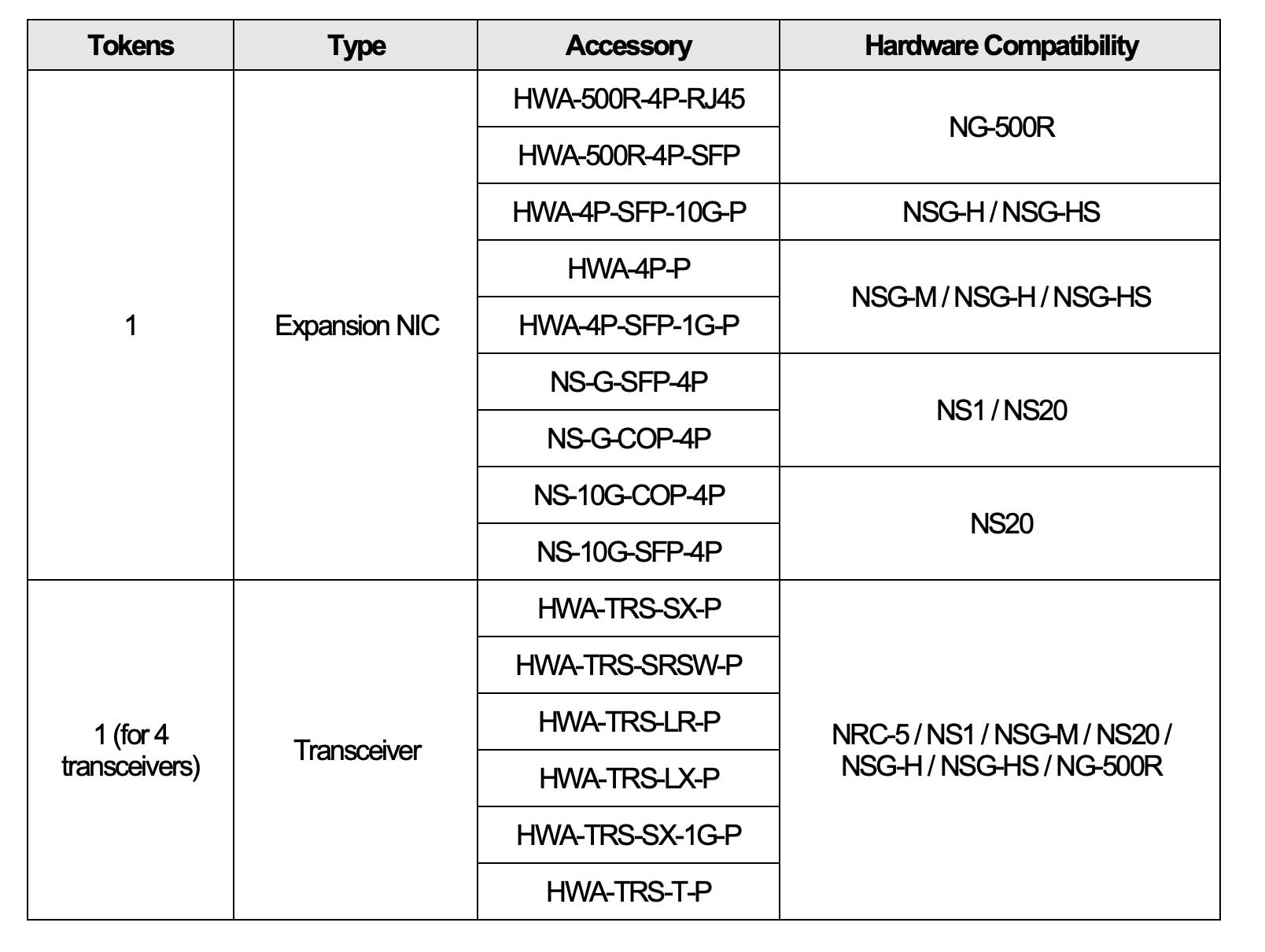 Hardware as a Service (HaaS) Terms & Condition