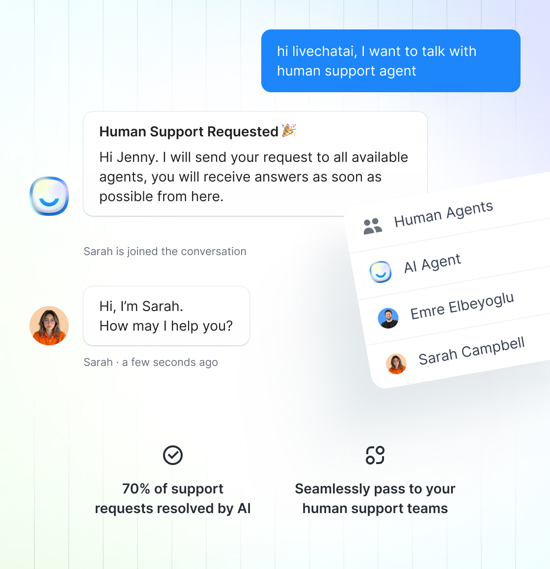 Free Live Chat: Human-Powered AI Chat Bot