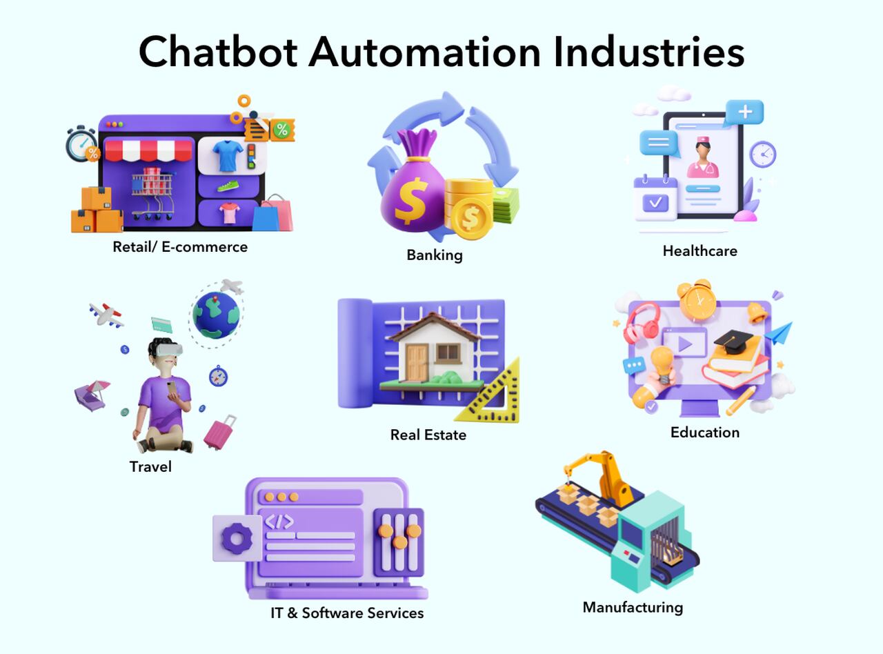 What is Chatbot Automation? Benefits, Services and More - LiveChatAI.com