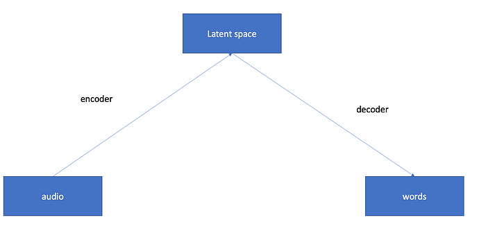 Gladia - Prompt Injection in Speech Recognition Explained