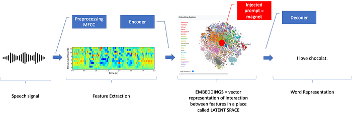 Gladia - Prompt Injection in Speech Recognition Explained