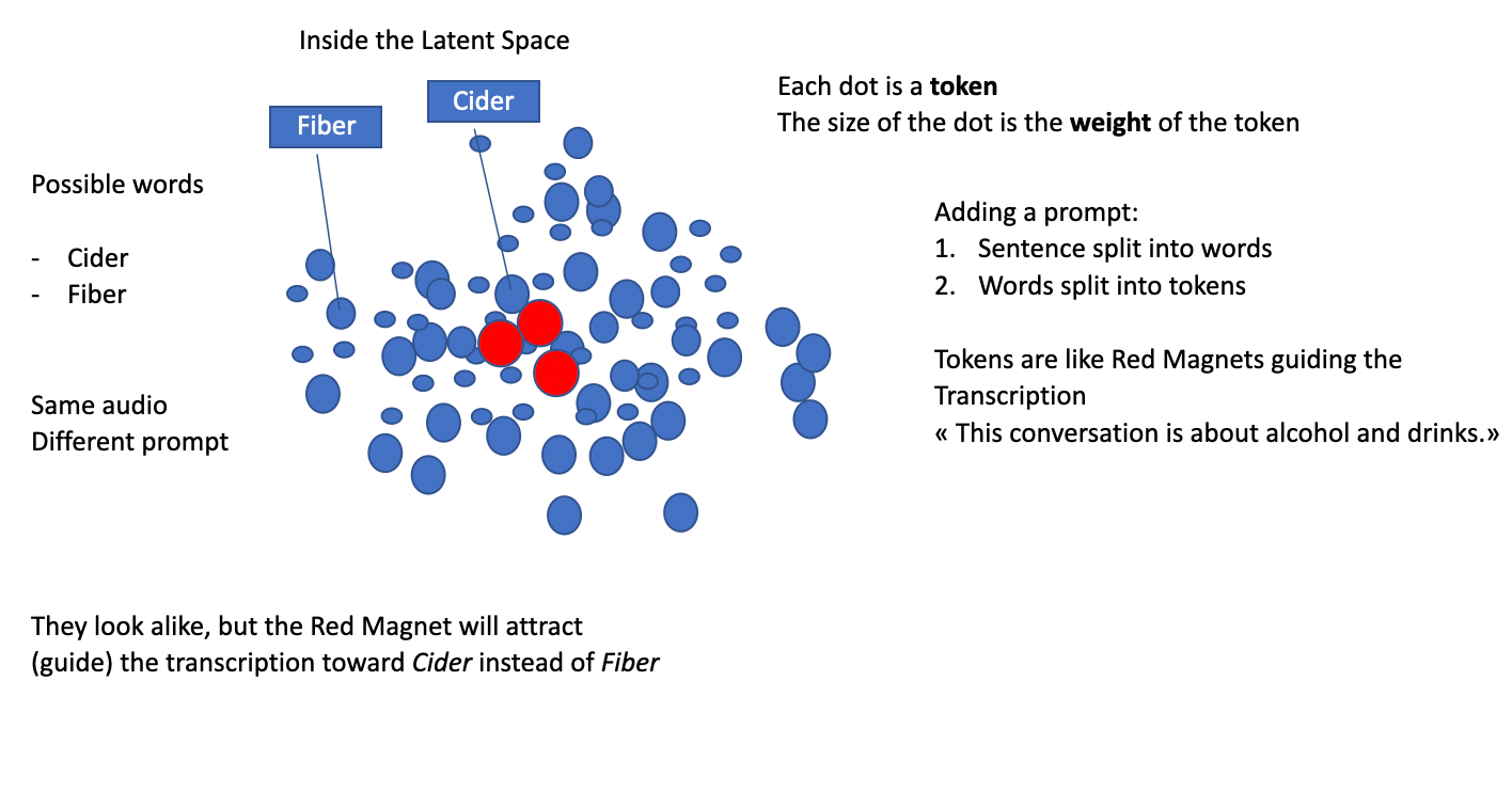 Gladia - Prompt Injection in Speech Recognition Explained