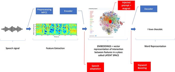 Gladia - Prompt Injection in Speech Recognition Explained