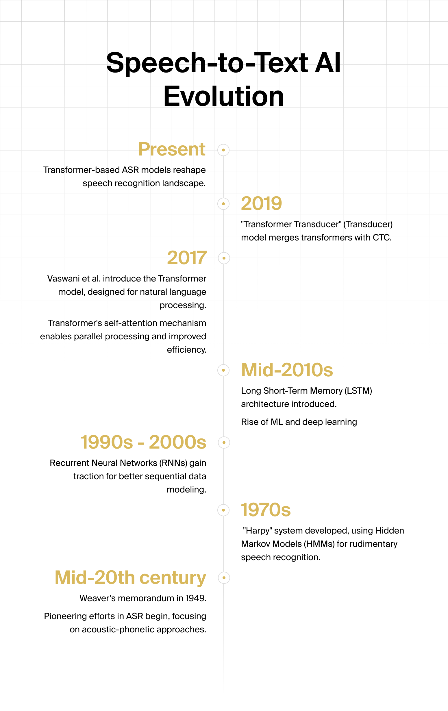 Gladia - Introduction to speech-to-text AI