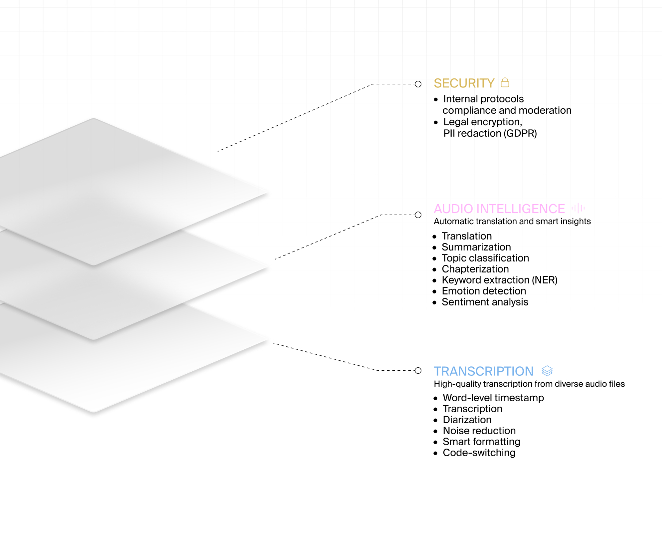 Gladia - Introduction to speech-to-text AI
