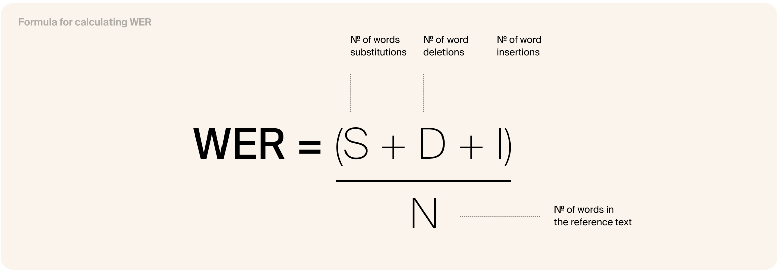 Gladia - Introduction to speech-to-text AI