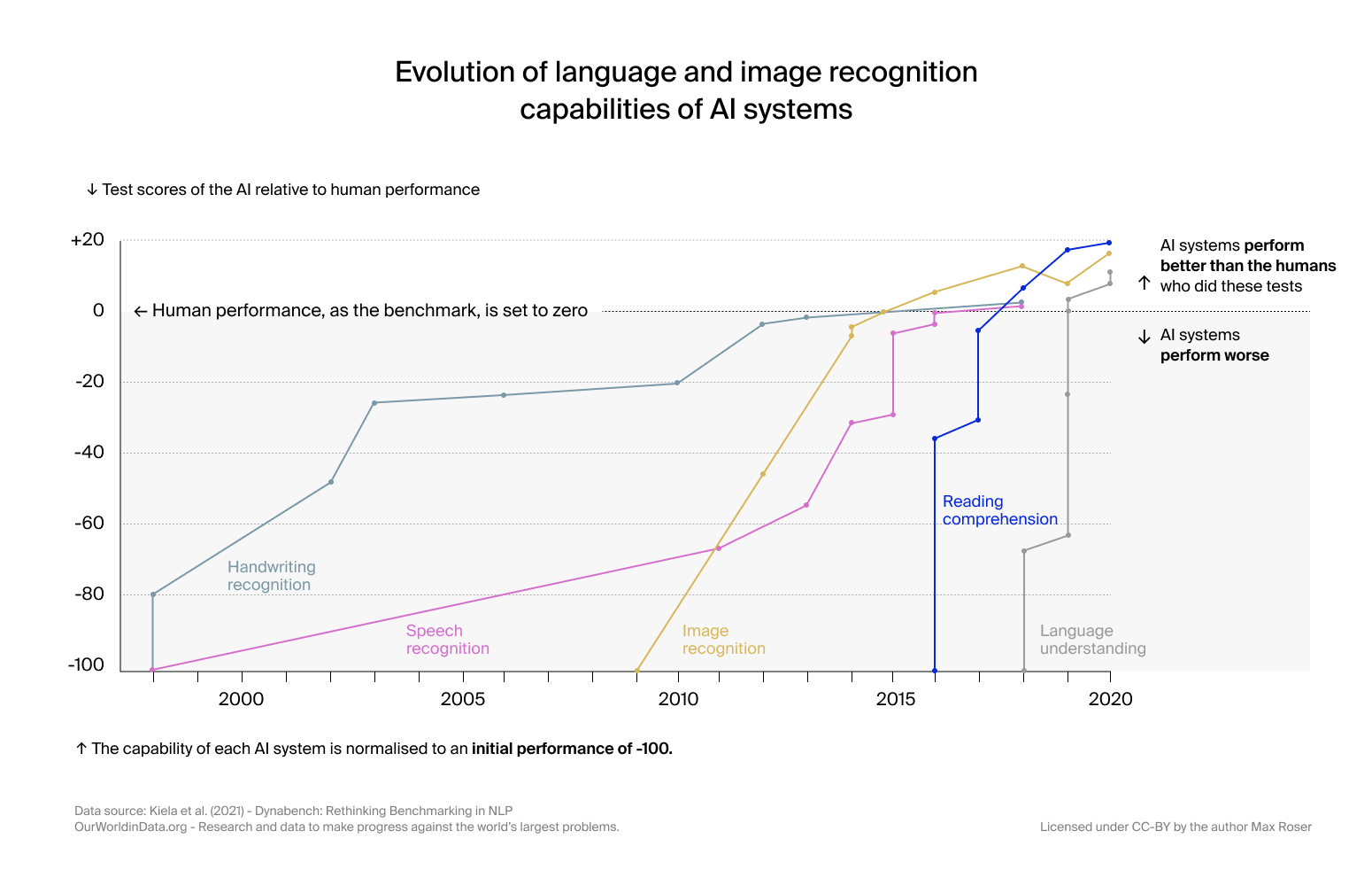 Gladia - Introduction to speech-to-text AI
