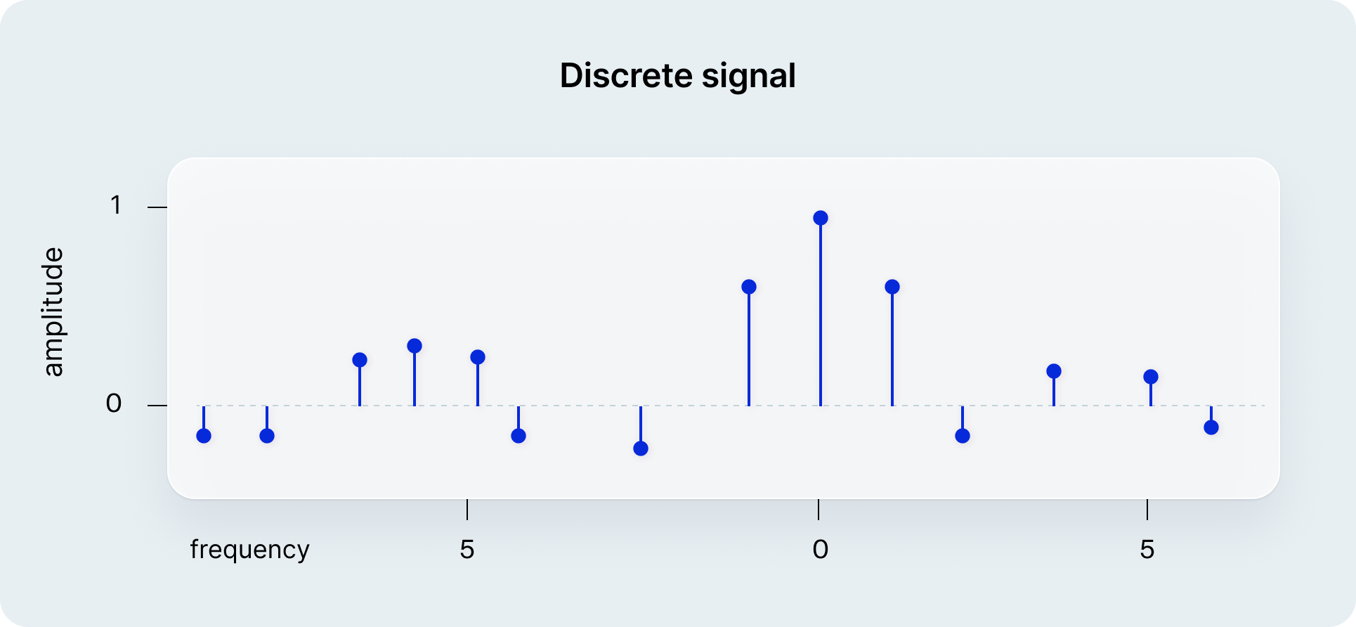 Gladia - An introduction to ASR speaker recognition: identification ...
