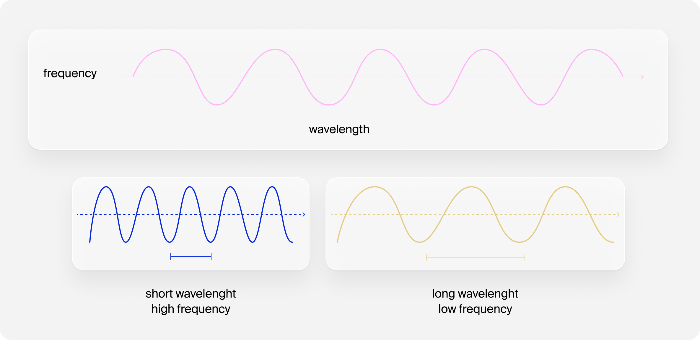 Gladia - An introduction to ASR speaker recognition: identification ...
