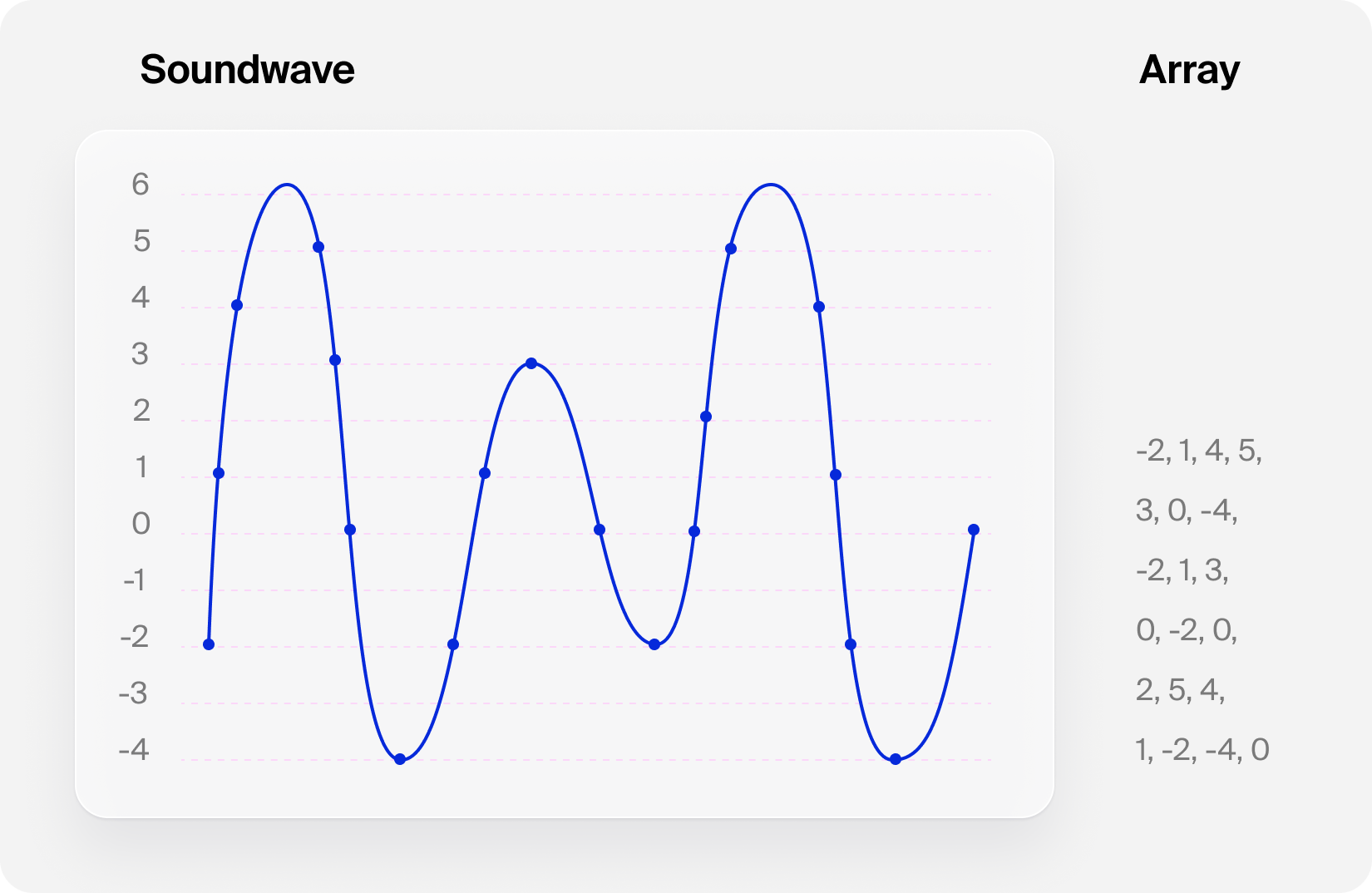 Gladia - An introduction to ASR speaker recognition: identification ...