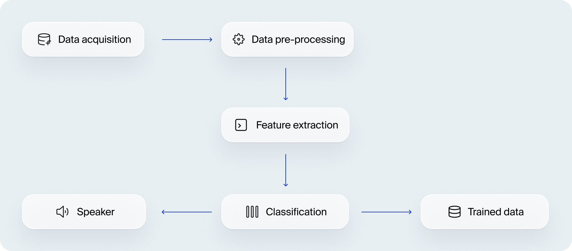Gladia - An introduction to ASR speaker recognition: identification ...
