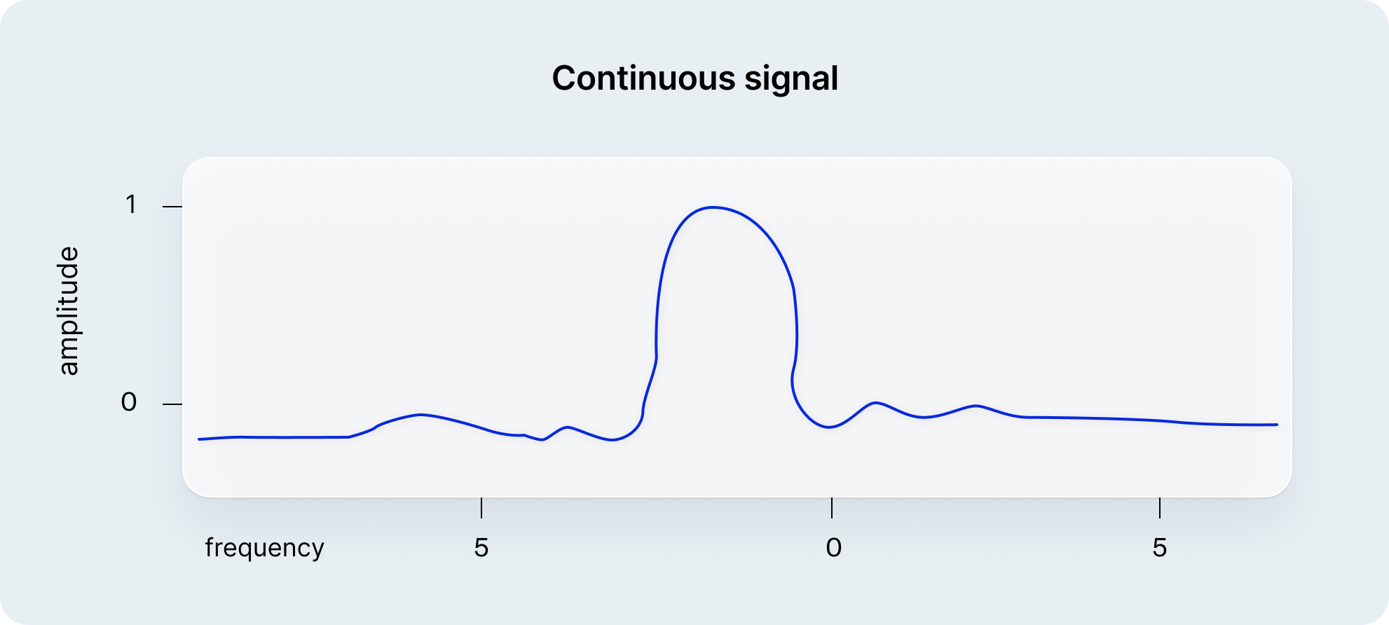 Gladia - An introduction to ASR speaker recognition: identification ...