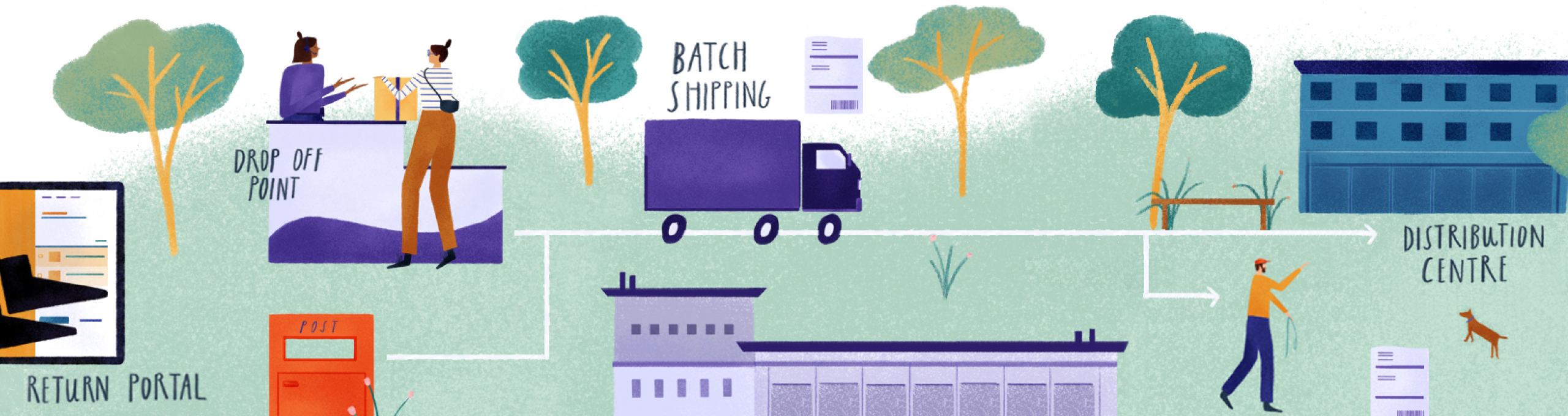 ReturnBear – Platform