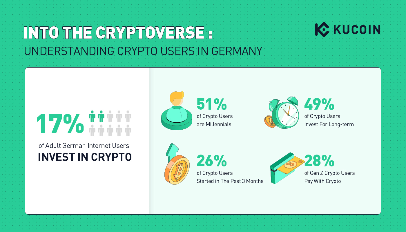 Crypto Goes Mainstream in Germany: 28% of Gen Z Crypto Users Utilize Digital Currencies for Payments