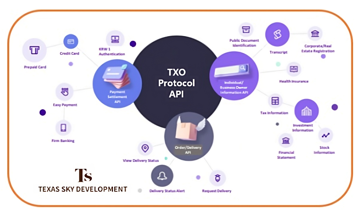 Texas Sky Development Introducing TXO, a Block-Chain Based Eco-System ...