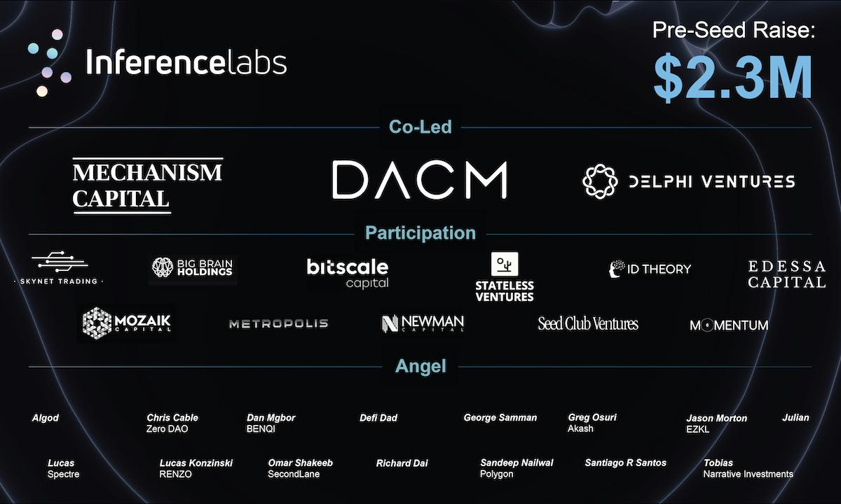 Inference Labs Raises $2.3 Million in Pre-Seed Funding to Revolutionize ...